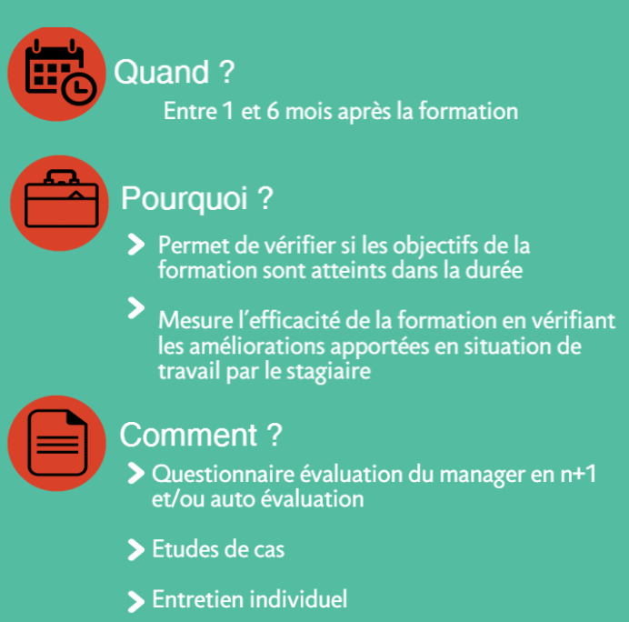 Les 5 types d'évaluation en formation continue
