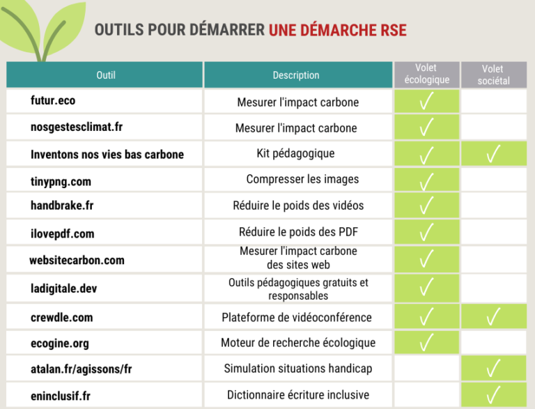 Des outils accessibles pour débuter une démarche RSE